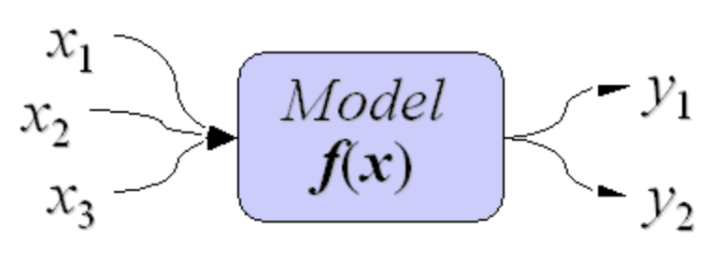 Mathematical Modelling and the Monte Carlo Method - syn·op·sis