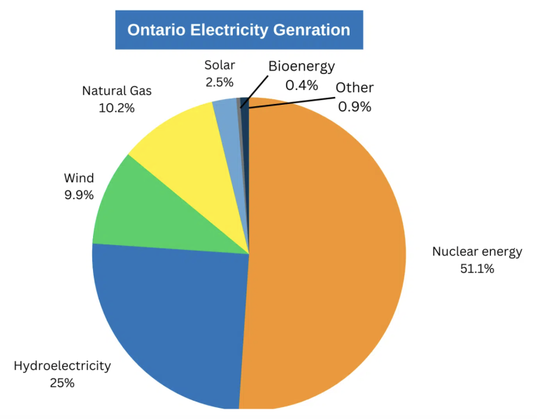 Electric Cars Are Fantastic! But not Perfect. - syn·op·sis