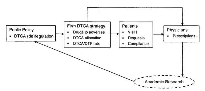 How to Sell Drugs (Legally) - syn·op·sis